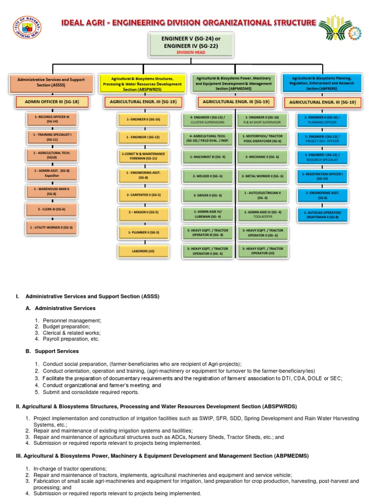 Organizational Chart of the Agricultural and Biosystems Engineering ...