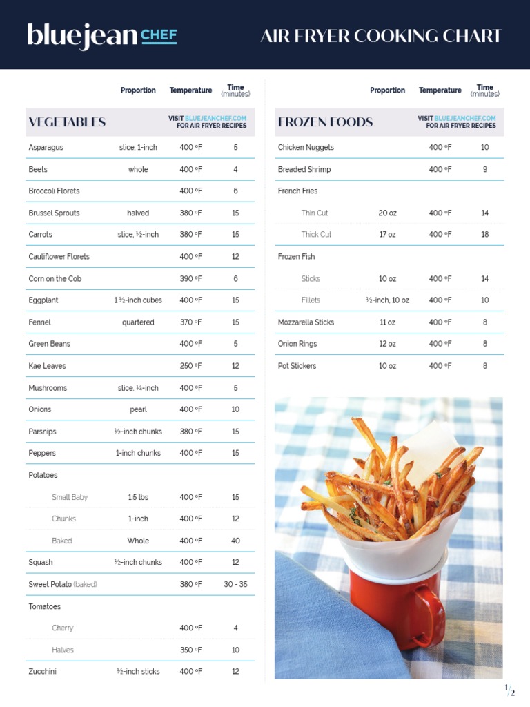Air Fryer Cooking Times Chart | PDF | Beef | Lamb And Mutton