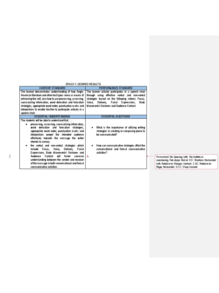 Unit Learning Plan - Grade 9 Eng - 1st Quarter | PDF | Nonverbal Communication | Essays