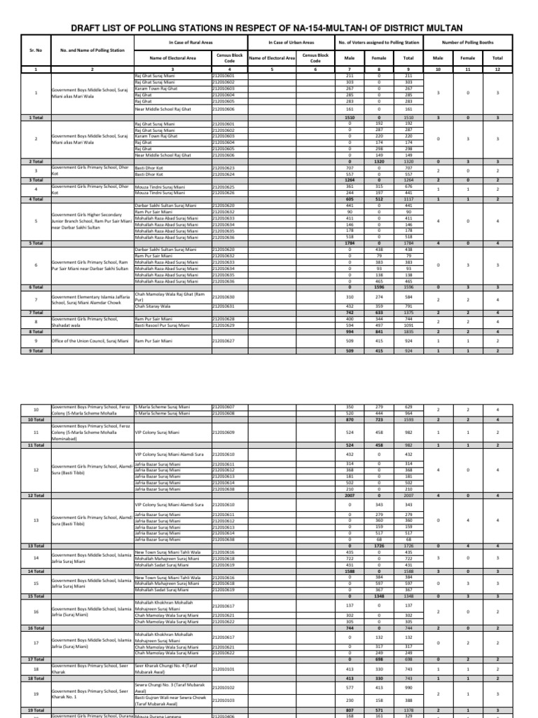 Draft List of Polling Stations in Respect of NA-154-Multan-I of ...
