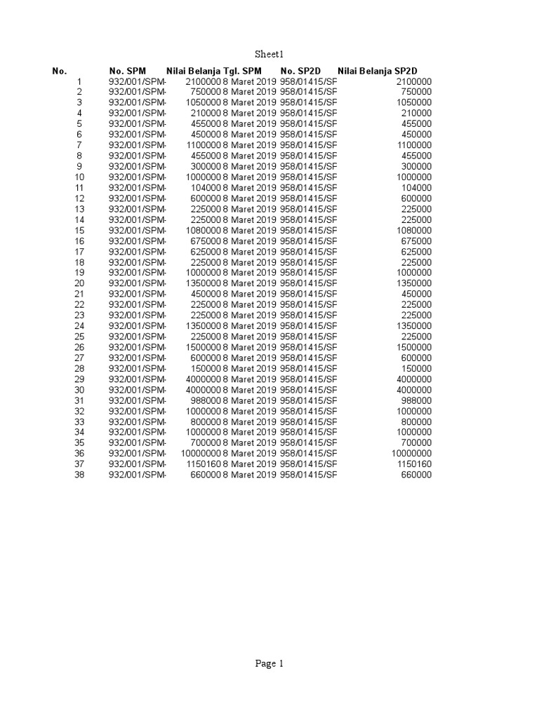 Sheet1: No. No. SPM Nilai Belanja Tgl. SPM No. SP2D Nilai Belanja SP2D | PDF | Medical And ...
