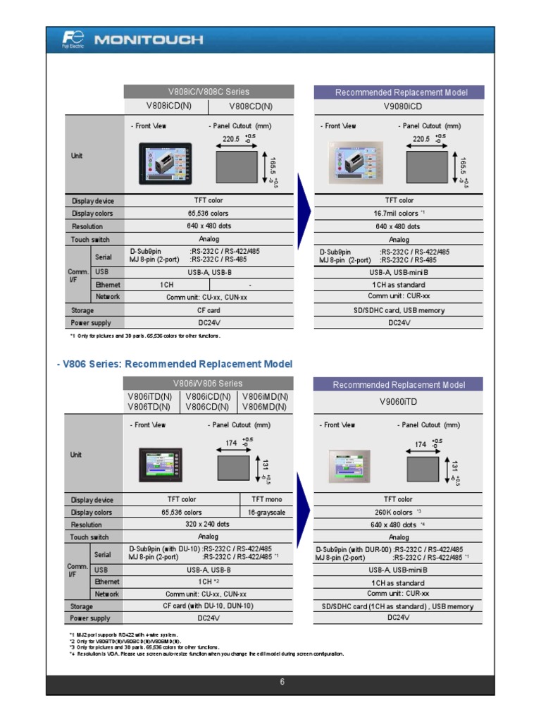 V9080iCD V808CD (N) V808iCD (N) : V808iC/V808C Series Recommended ...