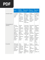 Rubrics in Folk Dance | PDF