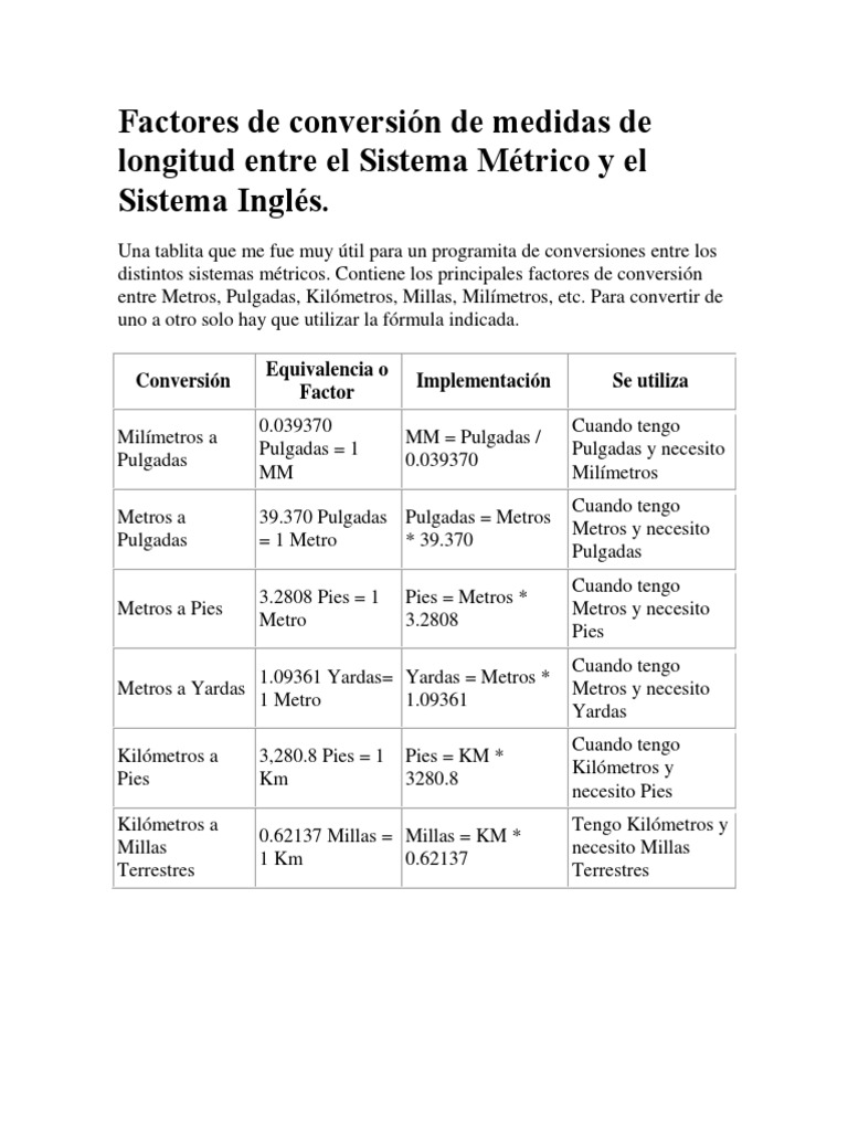 Convertir Metros A Yardas y Viceversa | PDF | Pulgada | Pie (unidad)