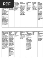 IV Solutions Reference Chart (Uses & Effects) | PDF | Saline (Medicine ...