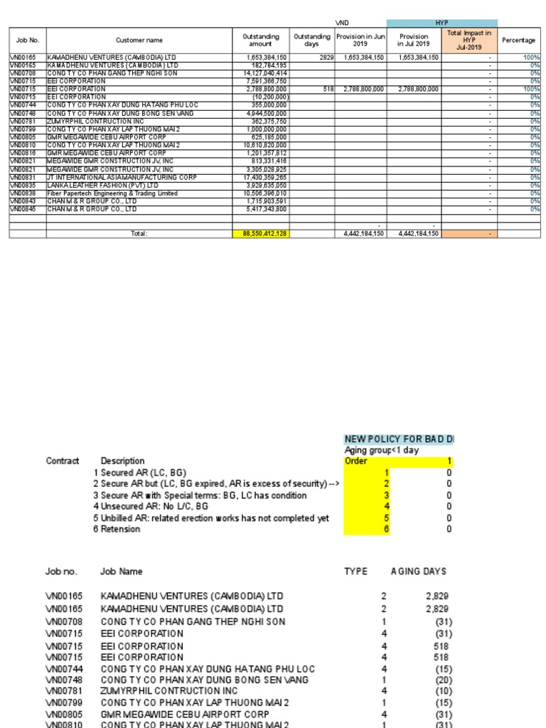 Bad Debts Provision Report | PDF | Liability (Financial Accounting) | Debt