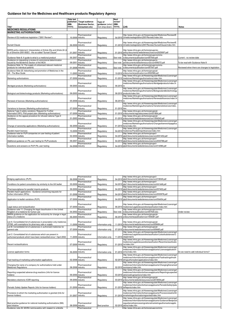 MHRA - Guidance List - Final | PDF | Medical Treatments ...