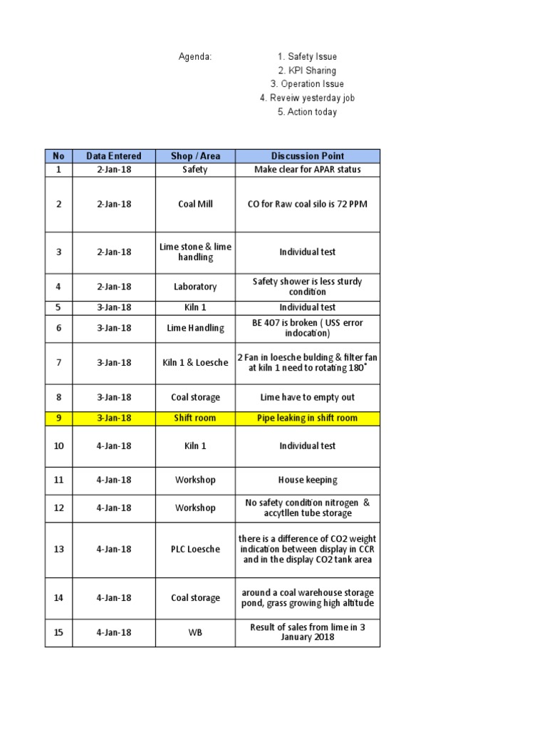 Daily operations meeting agenda | PDF | Warehouse | Coal