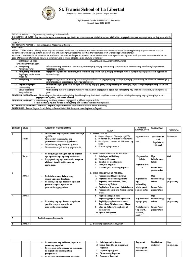Pagbasa at Pagsulat Pananaliksik Syllabus | PDF