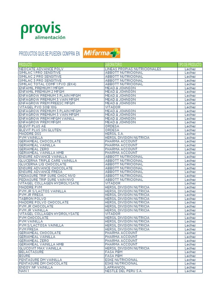 Lista de Productos Farmacia Con Provis | PDF | Industria del chocolate | Industria de alimentos