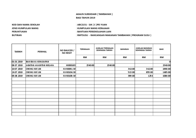 Subsidiari RMT Susu Tambahan 2019 | PDF