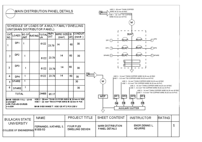 Main Distribution Panel Details: Schedule of Loads of A Multi Family ...
