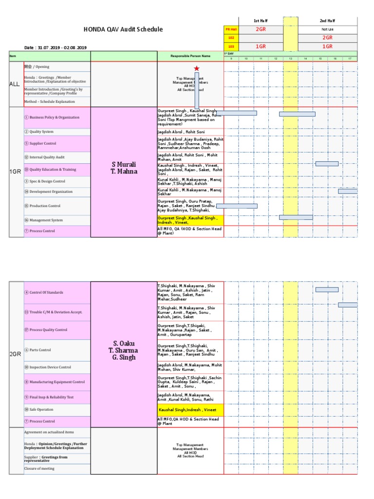 MMD Honda QAV1 Audit Observation - 31.07.2019 To 02.08.2019 R2 | PDF ...
