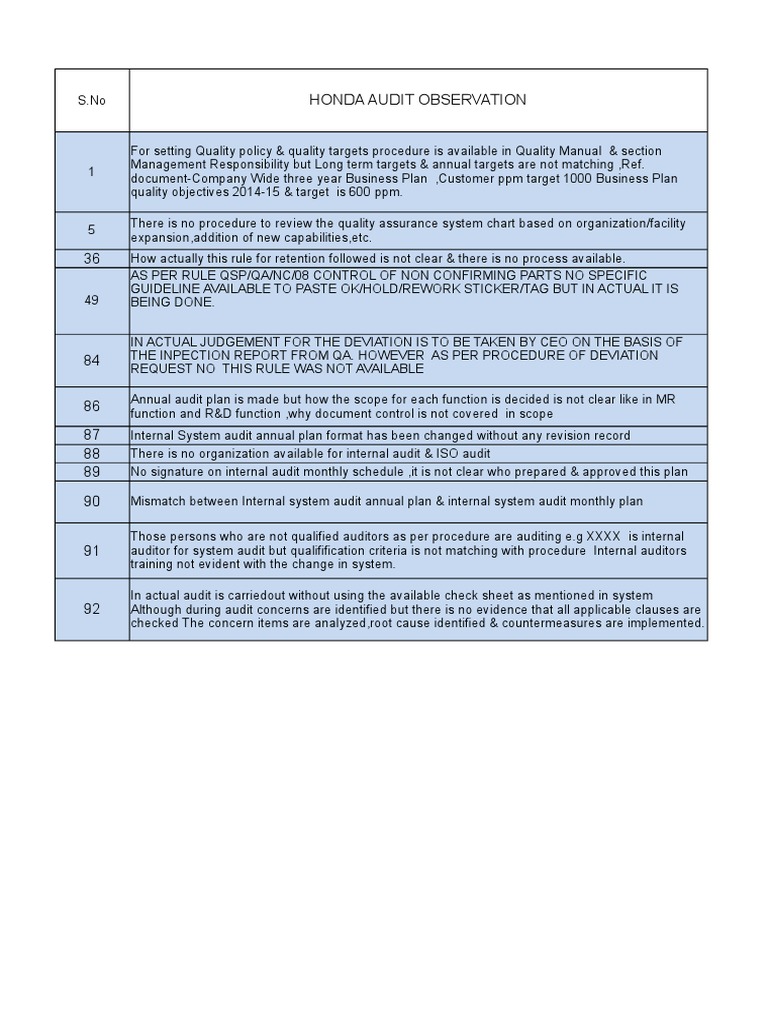 QAV- 1.1. Report ( sup1) | Internal Audit | Quality Assurance | Free 30 ...