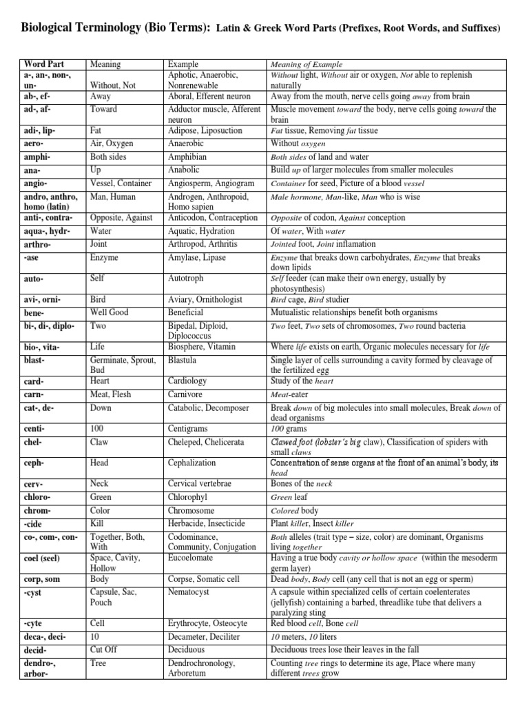 Biological Terminology (Bio Terms) :: Latin & Greek Word Parts ...