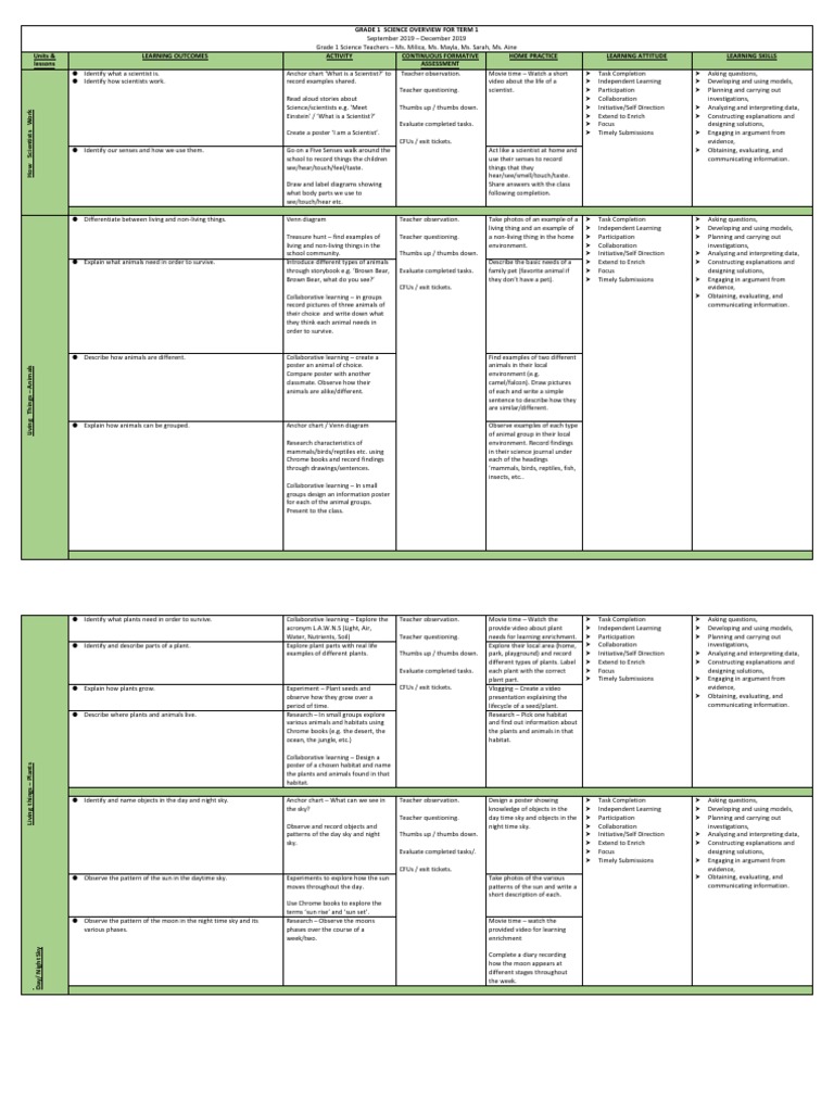 g1 t1 Sci Overview 1 | Download Free PDF | Learning | Science