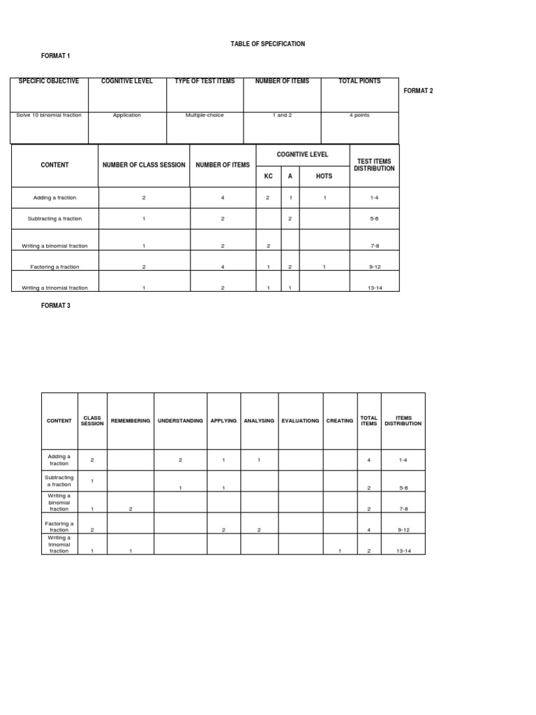 Table of Specification Format 1 | PDF | Multiple Choice | Fraction ...