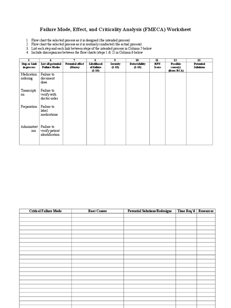 Failure Mode, Effect, and Criticality Analysis (FMECA) Worksheet | PDF