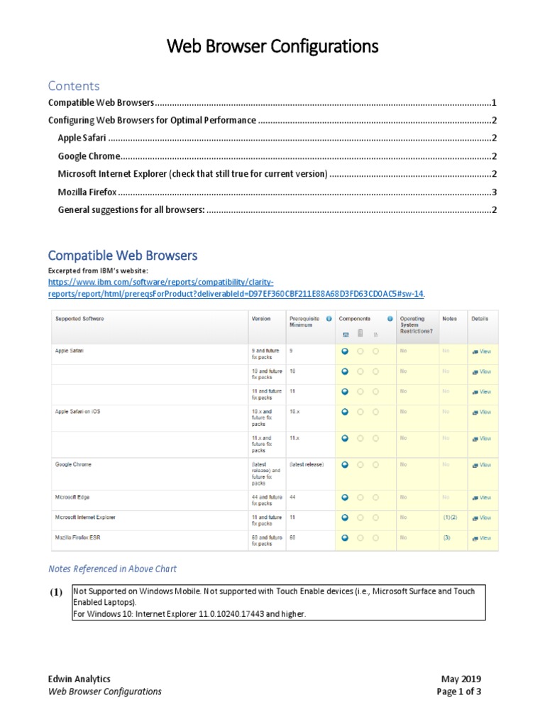 Web Browser Configurations: Reports/Report/Html/Prereqsforproduct ...