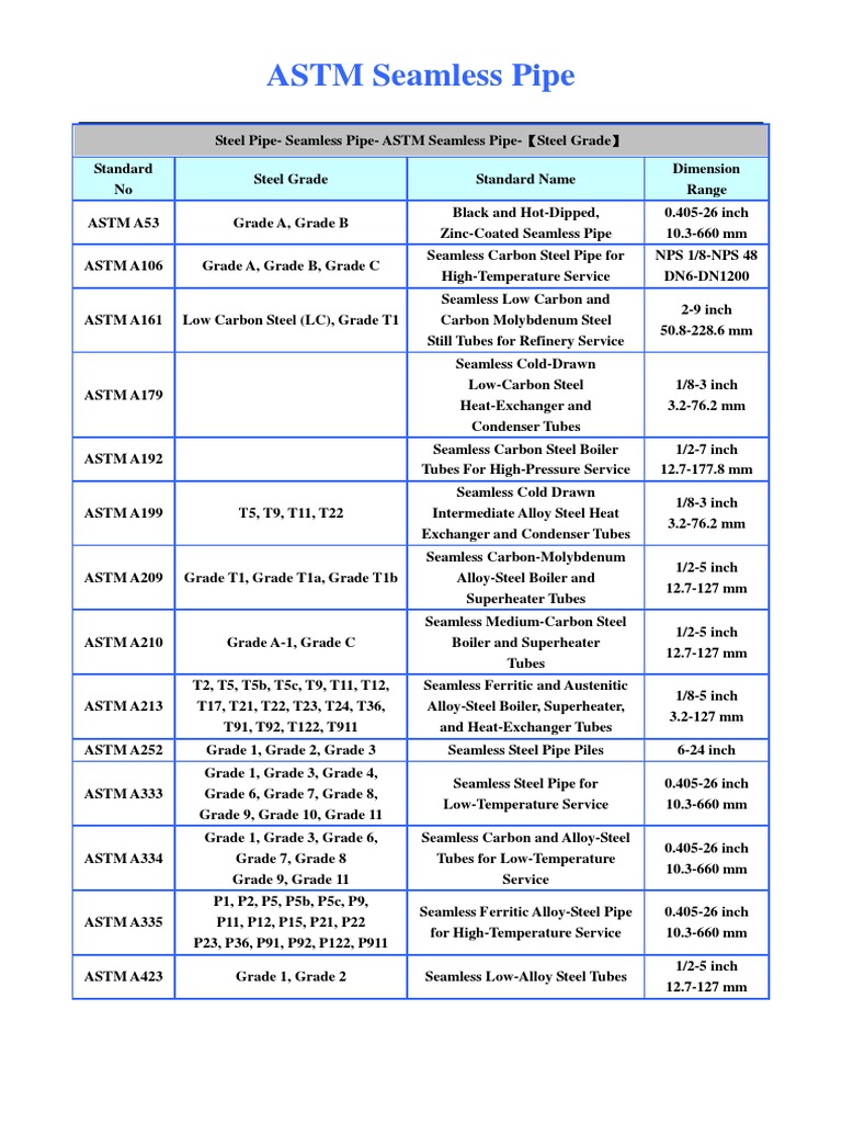 Lista Productos | PDF | Pipe (Fluid Conveyance) | Building Engineering
