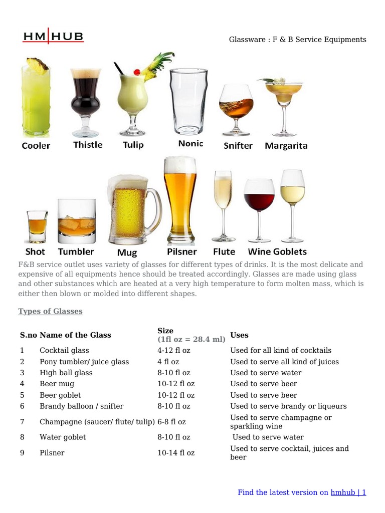 Types of Glassware in F&B Service | PDF | Alcoholic Drinks ...