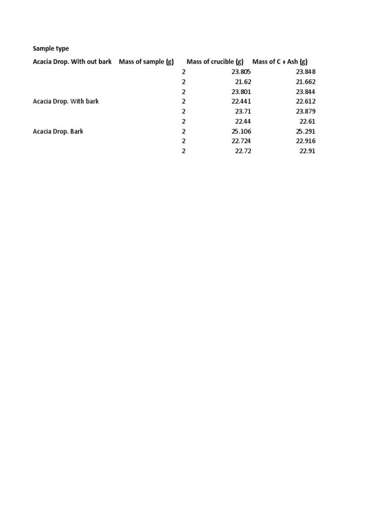 Lab Test Report | PDF