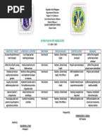 Gulayan Sa Paaralan Action PLan 2023-2024 For Sharing | PDF | Vegetables