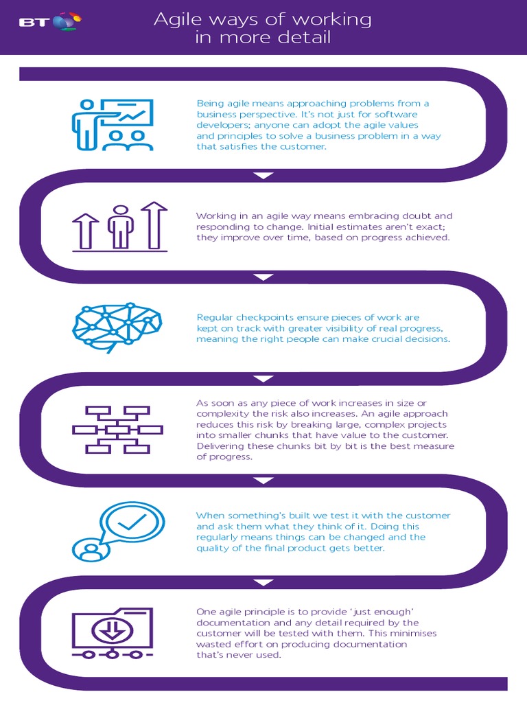 Agile Business Problem Solving | PDF