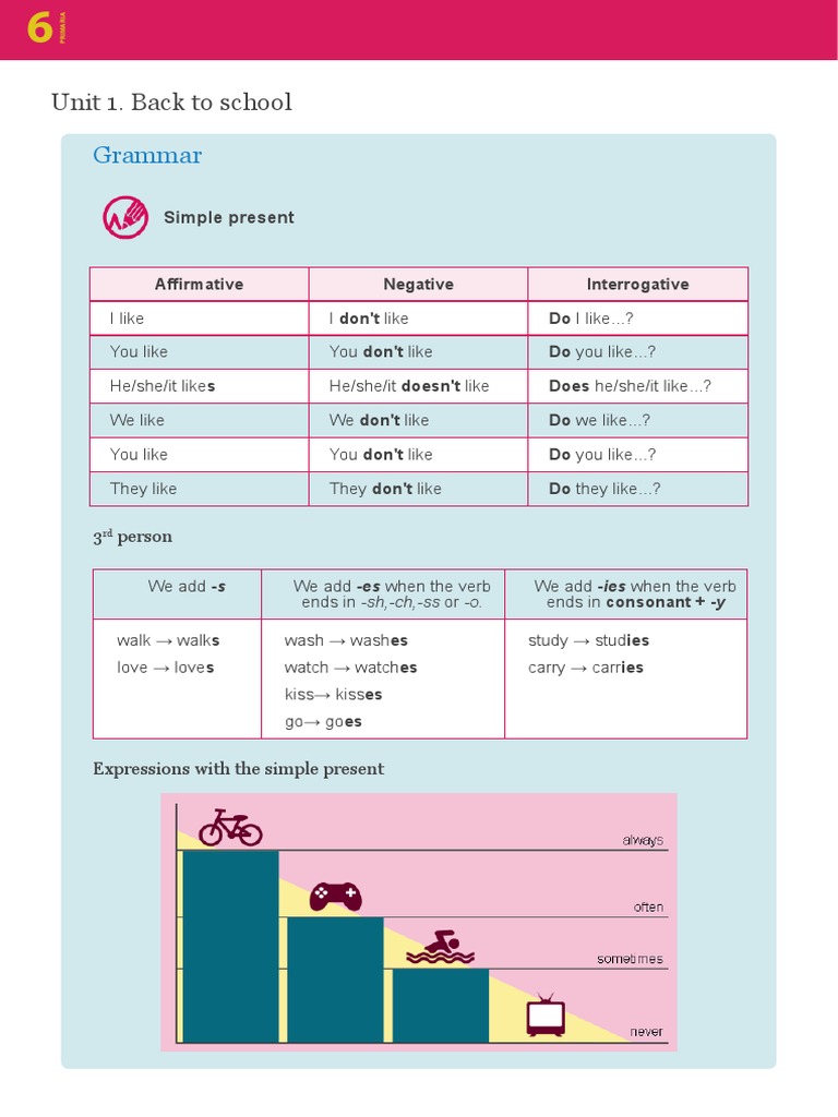 Grammar: Unit 1. Back To School | PDF | English Grammar | Noun
