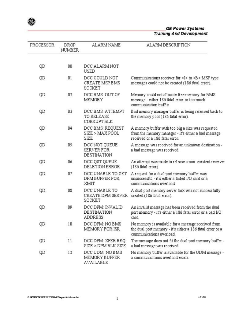 Tab 16 Diagnostic Alarms List PDF | PDF | Relay | Input/Output