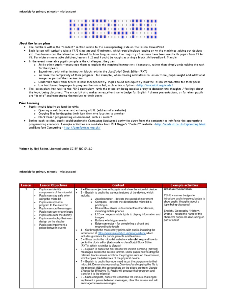 Mb4ps Lesson Plans PXT Word | PDF | Creative Commons License | Lesson Plan
