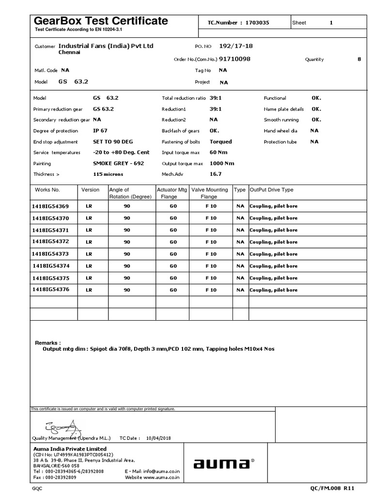 Gearbox Test Certificate: 192/17-18 91710098 Industrial Fans (India ...