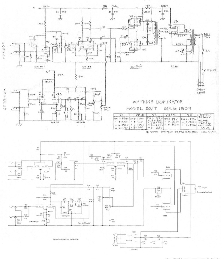 Watkins Dominator 20t | PDF