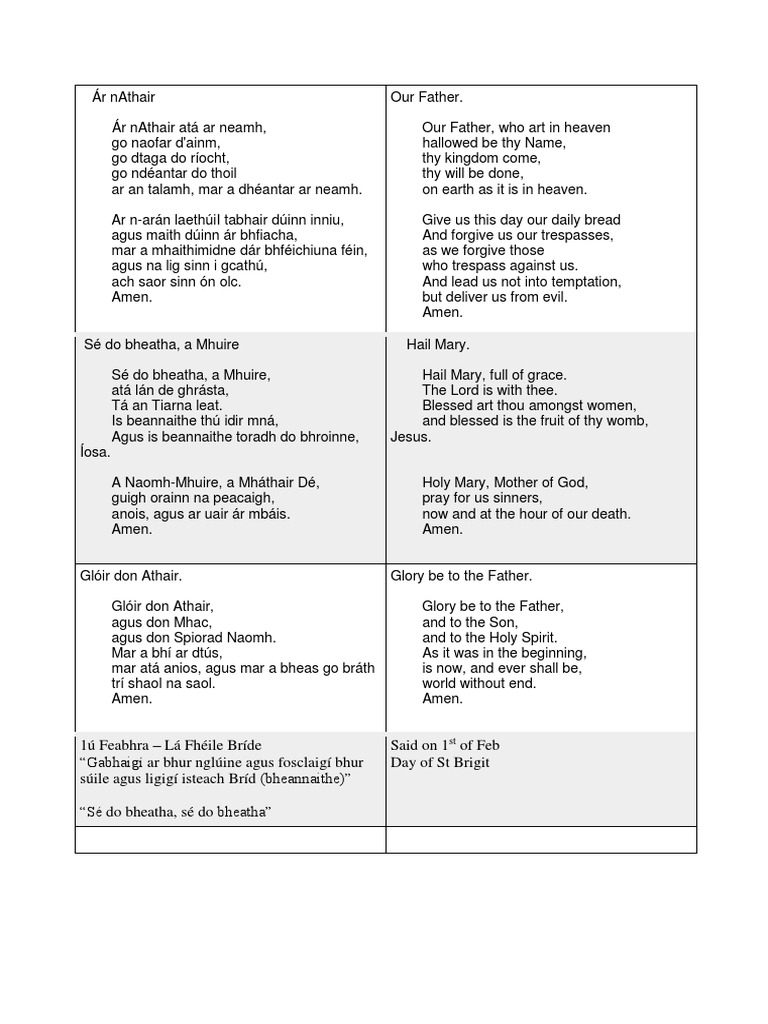 Our Father prayer | PDF | Lord's Prayer | Catholic Liturgy
