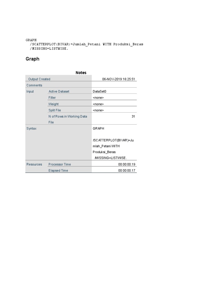 Graph: Graph /SCATTERPLOT (BIVAR) Jumlah - Petani WITH Produksi - Beras /missing Listwise | PDF ...