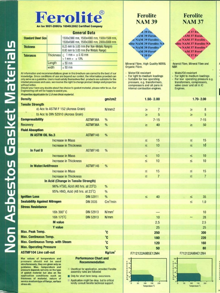 Ferolite: Ferolite NAM39 Ferolite NAM37 | PDF | Fibers | Internal ...