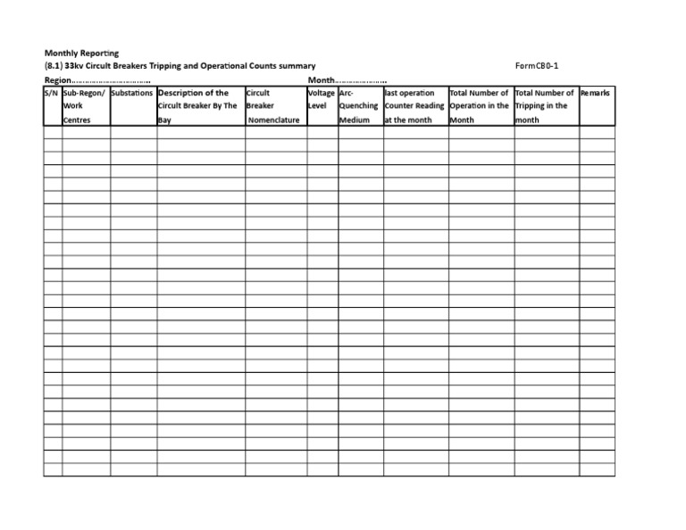 (33KV) CB Tripping and Operational Counts Summary | PDF