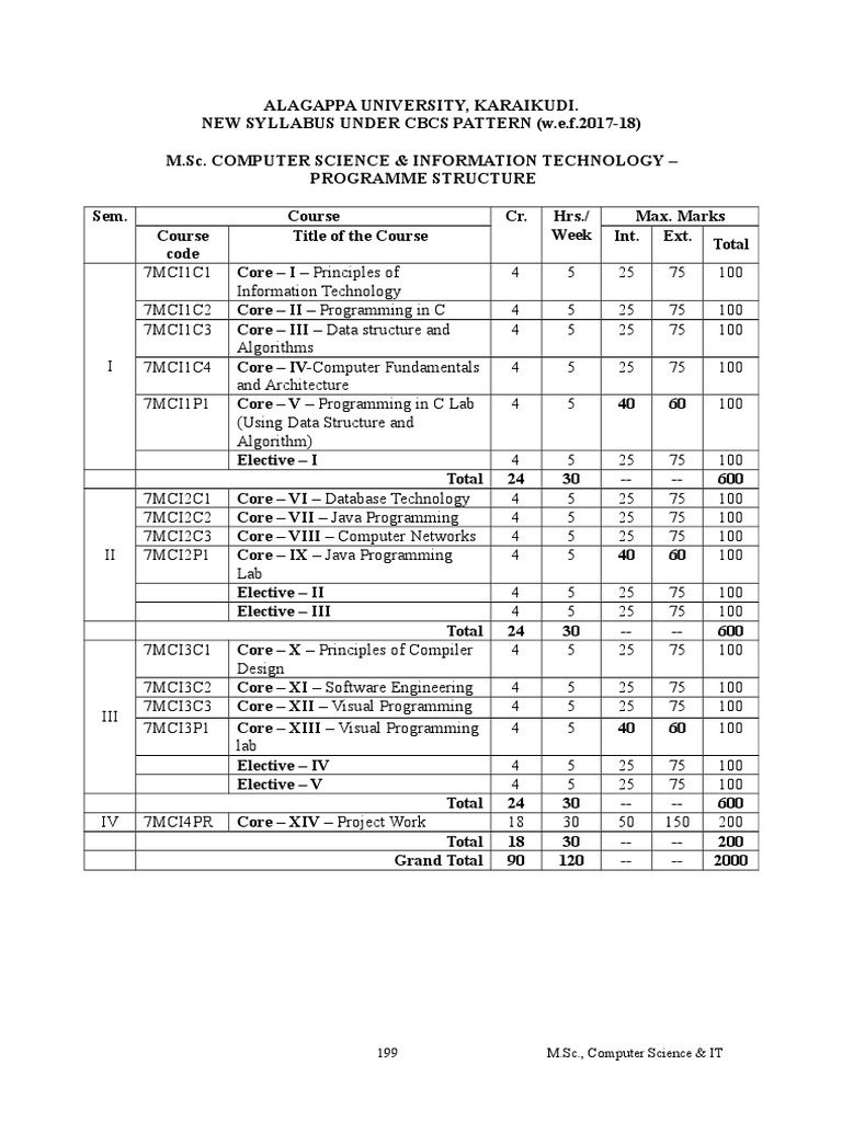 21 - M - SC - Computer Science &IT Syllabus (2017-18) | PDF | Parsing | Php