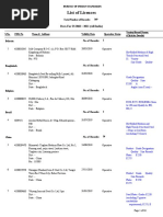 DGAQA Headquarters Contact Directory | PDF