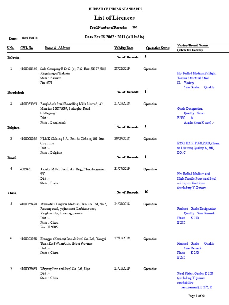 Internet BIS Report | PDF | Rolling (Metalworking) | Steel