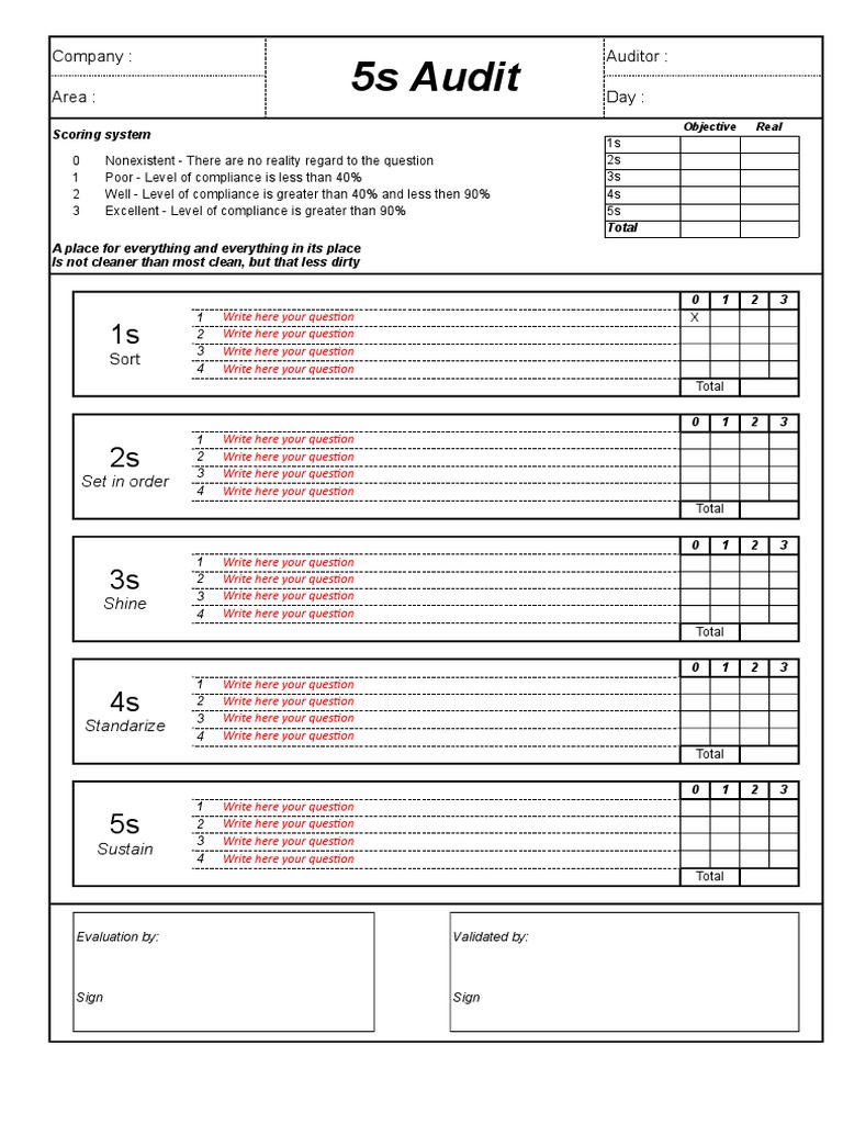 5S Audit Results and Evolution Tracking for Continuous Improvement ...