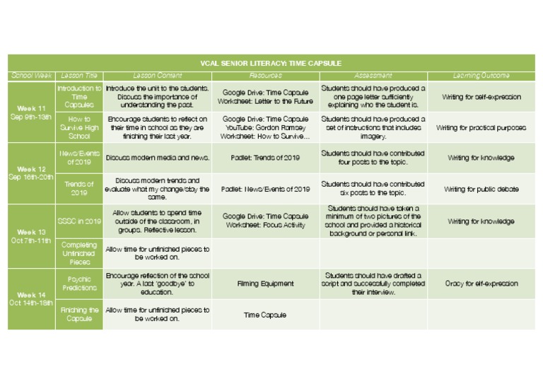 Vcal Senior Literacy: Time Capsule: School Week Lesson Title Lesson ...