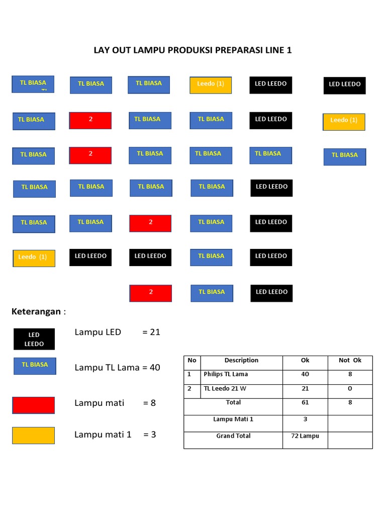 Analisis Lampu Produksi Line 1 | PDF