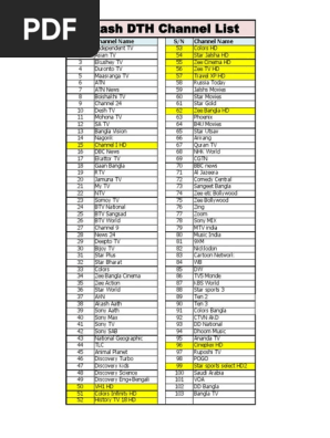 Dth Channel List