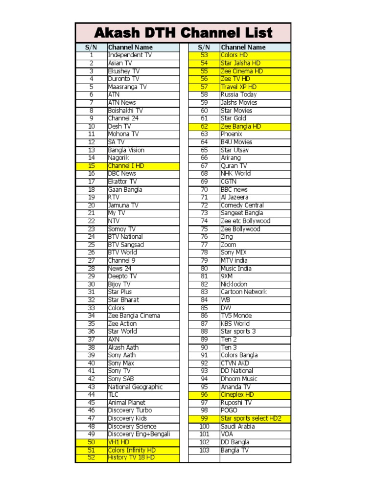 Akash DTH Channel List | PDF