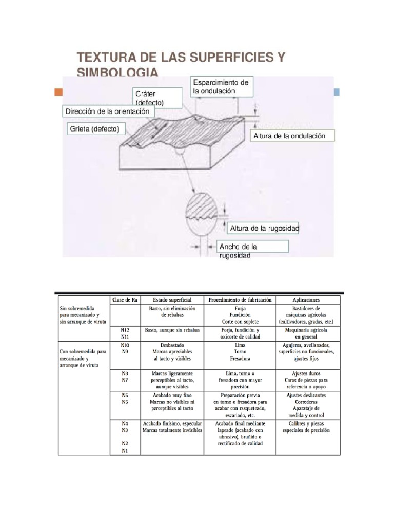 Simbologia de Metrologia y Normalizacion | PDF