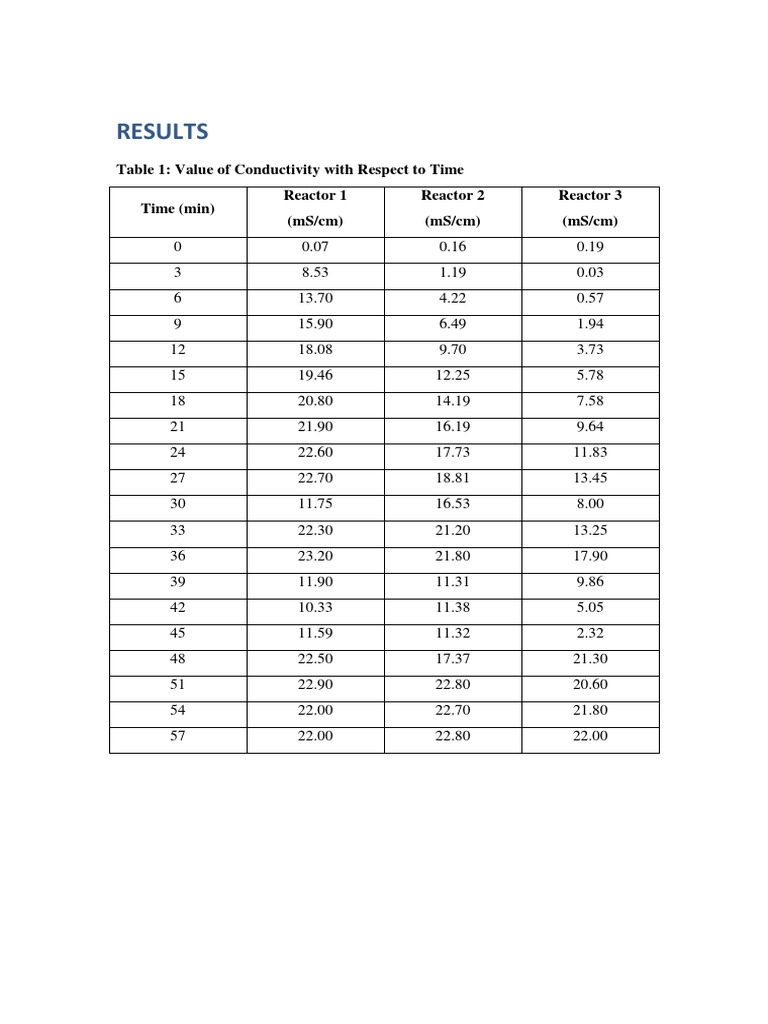 Result Lab | PDF | Analysis | Descriptive Statistics