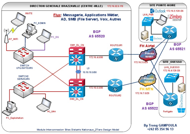 BGP Lab Cefipa | PDF | Computing | Software