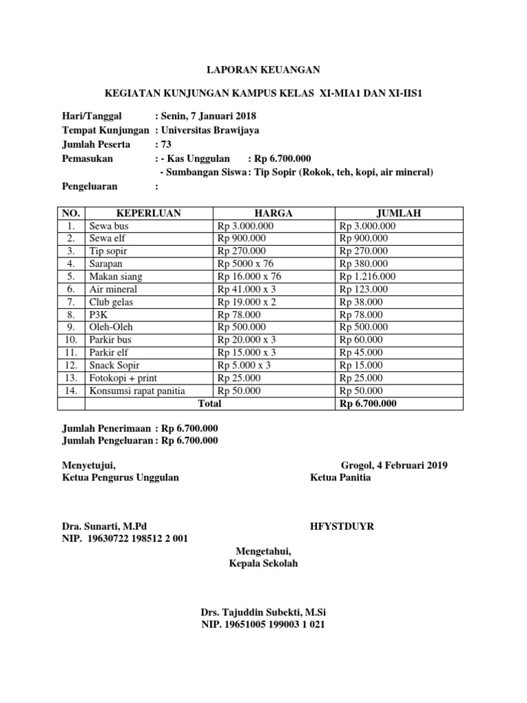 Laporan Keuangan Anggi | PDF