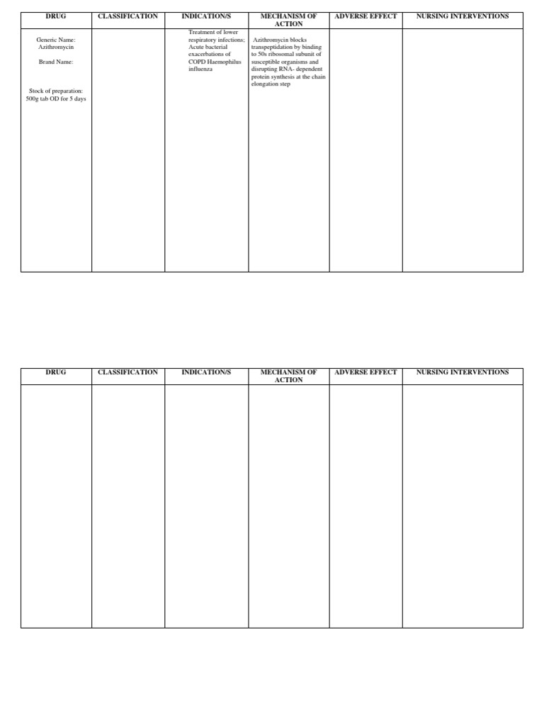 Drug Study Format | PDF